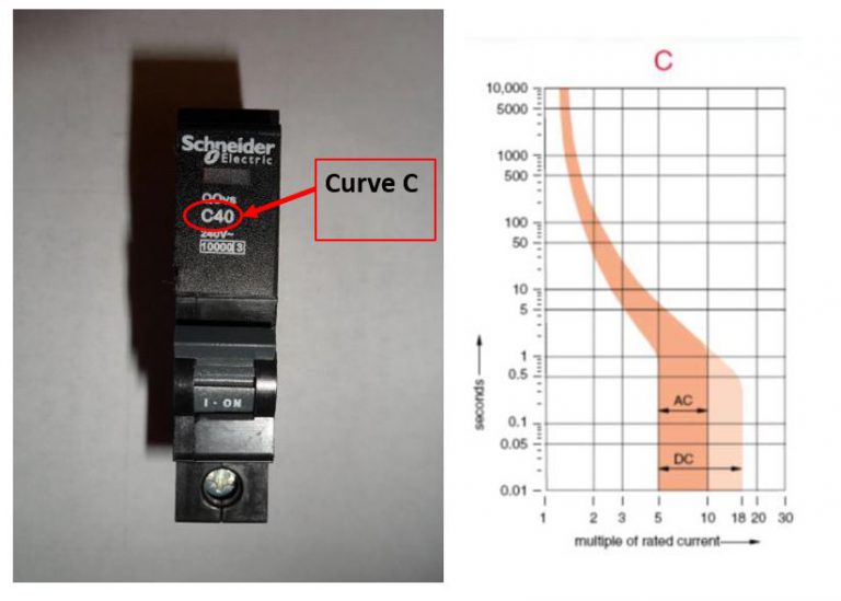 Tripping Curve ของ เบรกเกอร์ ลูกย่อย mcb IEC 898 มี อะไรบ้างแล้วใช้งาน ...